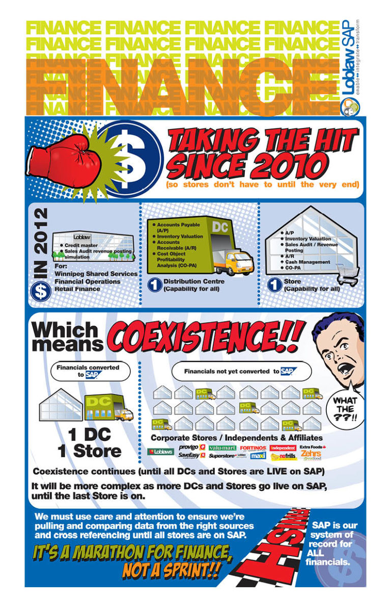 SAP Posters – kroworks